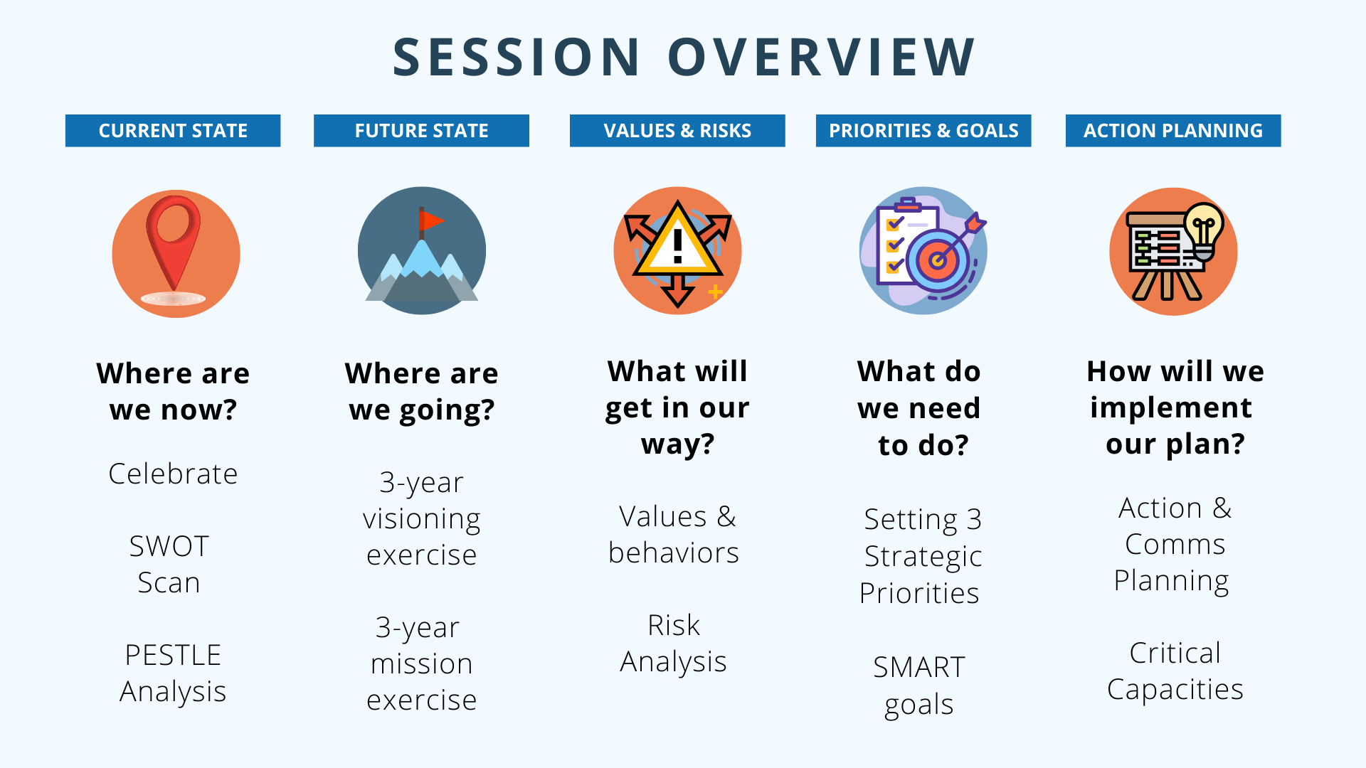 Our Approach | SME Strategy Consulting | Strategic Planning Facilitator