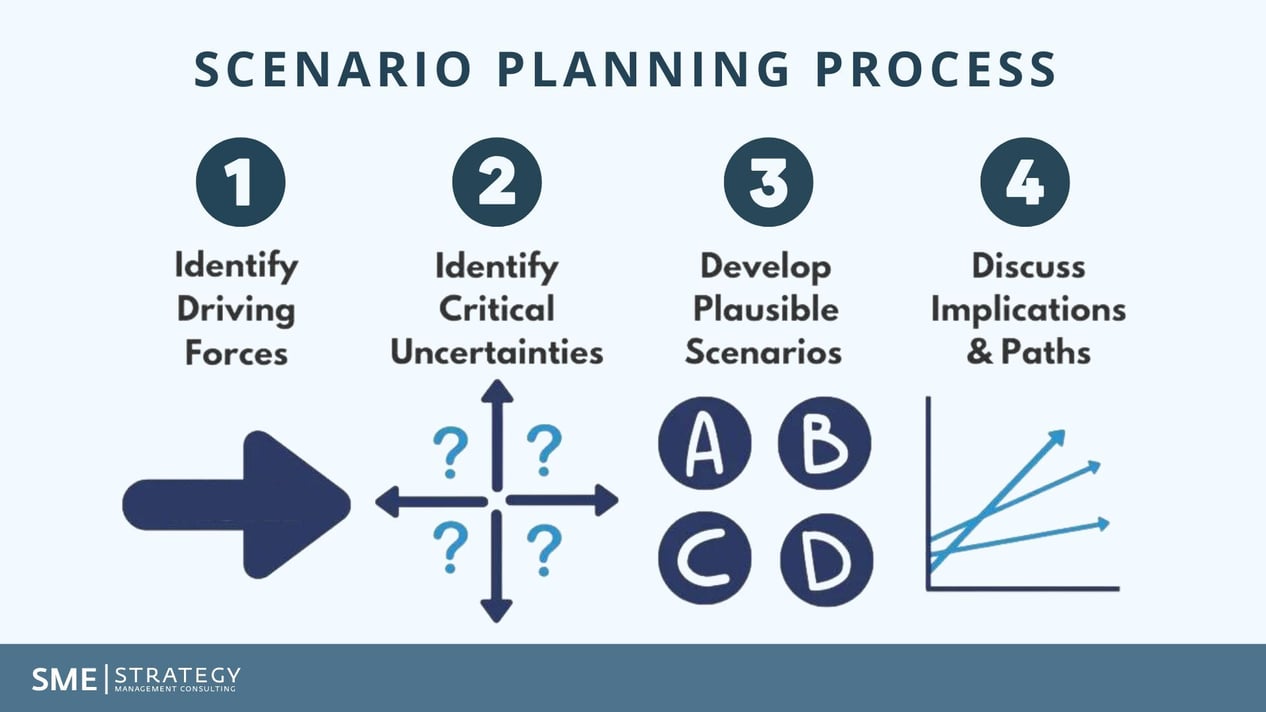 How Scenario Planning Can Support Non-Profits with Navigating Uncertainty