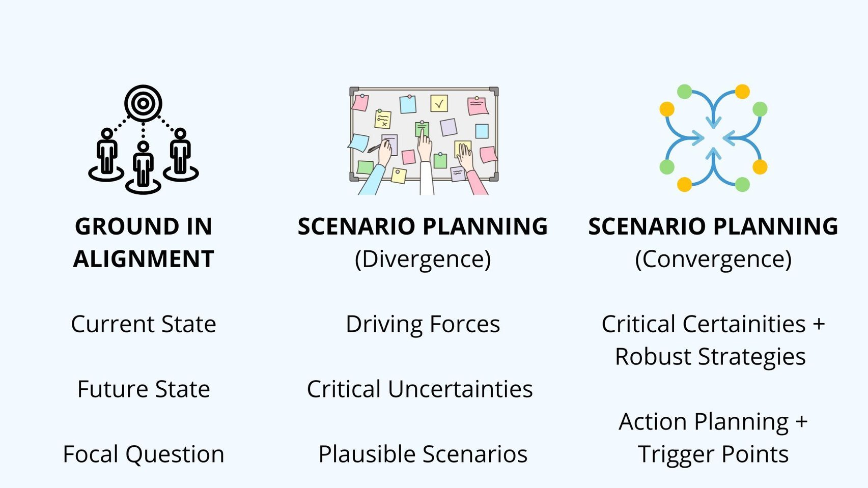 How Scenario Planning Can Support Non-Profits with Navigating Uncertainty