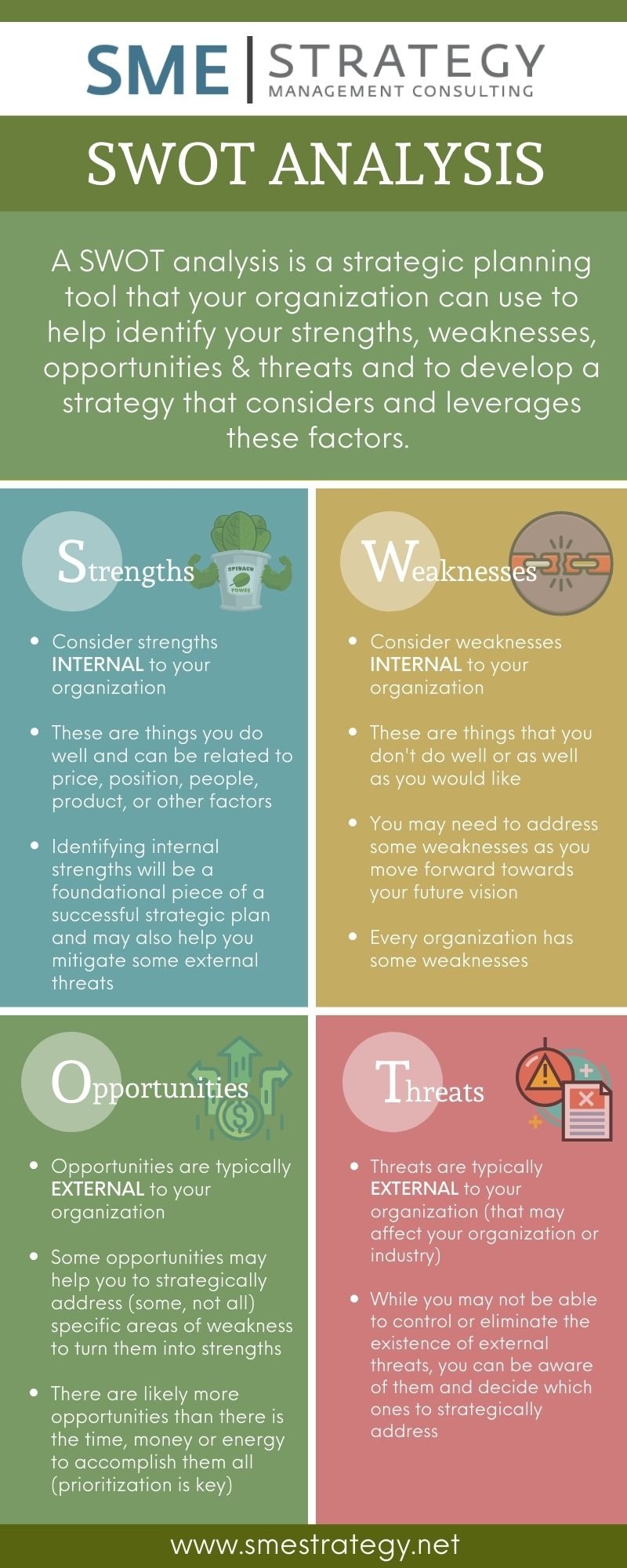 Using a SWOT Analysis in Business Strategy