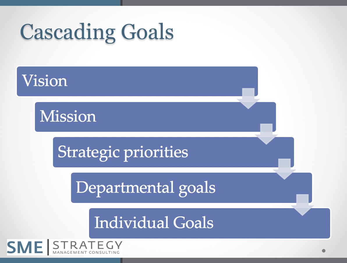 How to Improve Accountability When Implementing Your Strategic Plan