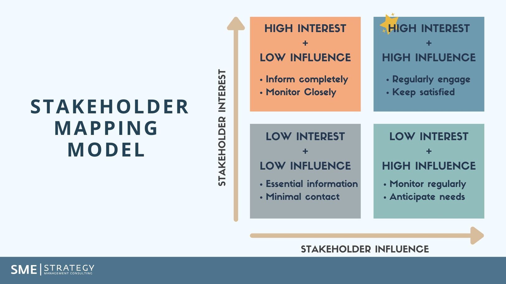 How to Lead Organizational Transformation That Sticks - Strategies for ...