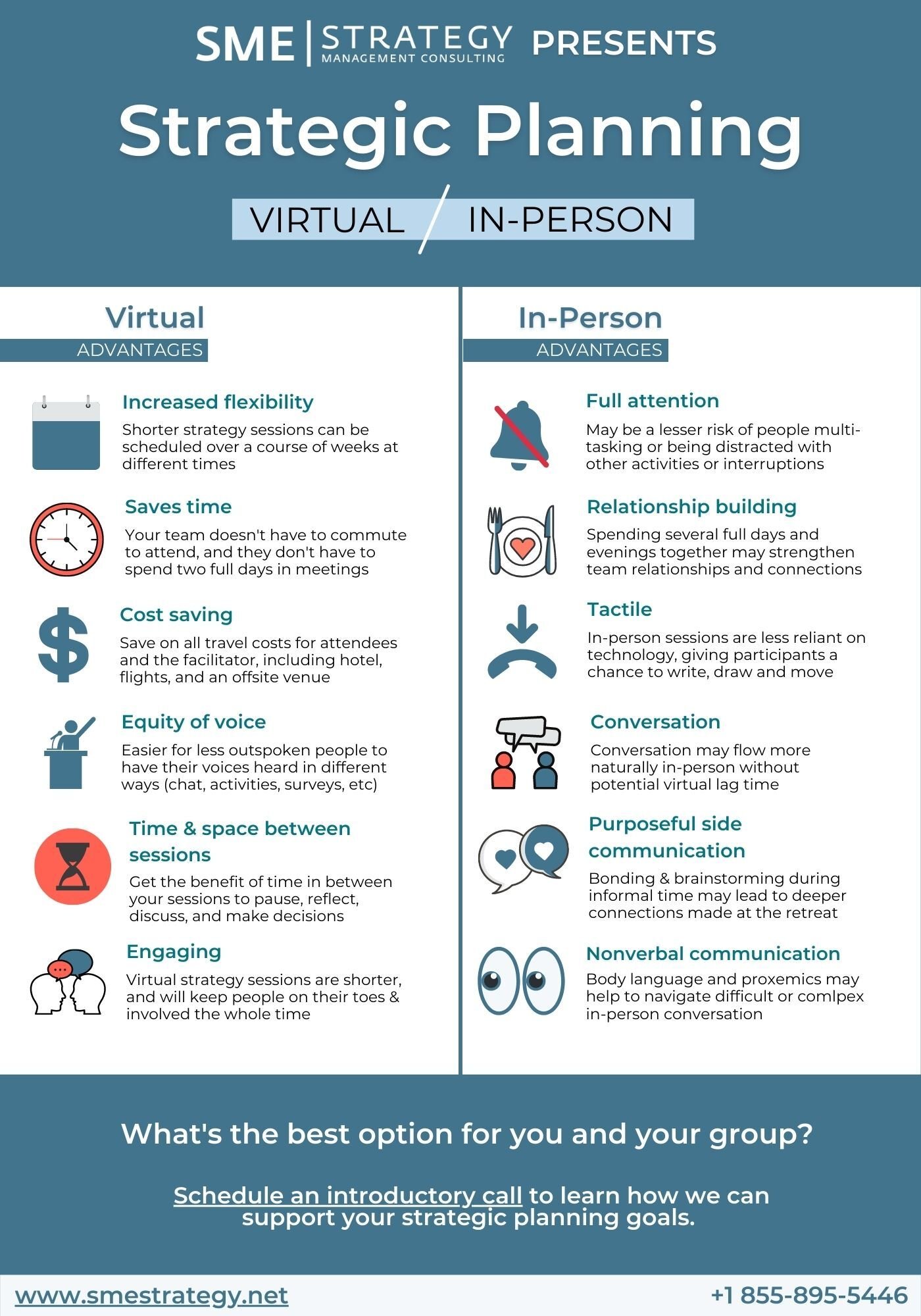 Strategic planning facilitator | Strategic planning services