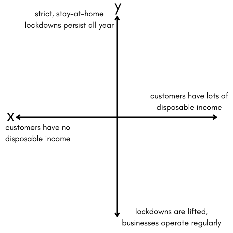 The 4-Step Scenario Planning Process (with Examples)