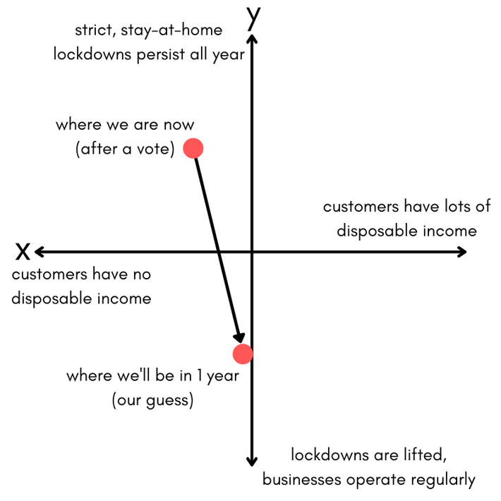The 4-Step Scenario Planning Process (with Examples)