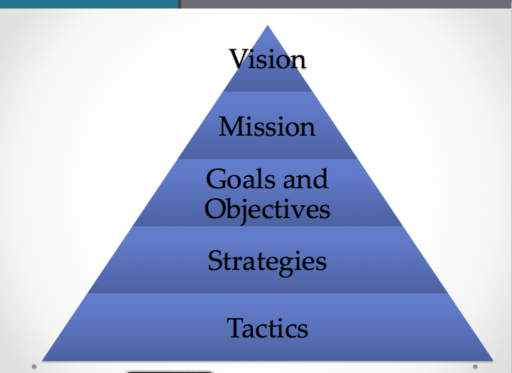 Our Favorite Business Strategy Frameworks