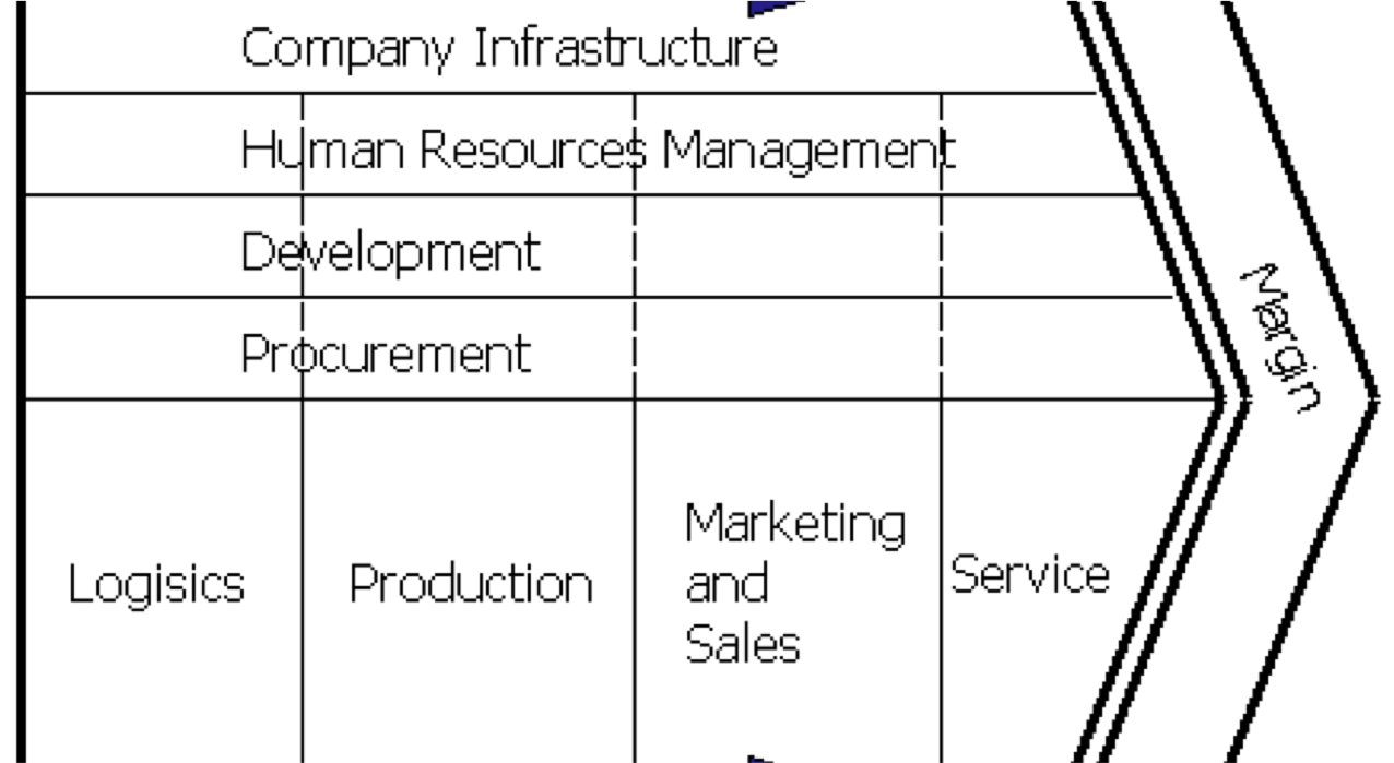Our Favorite Business Strategy Frameworks