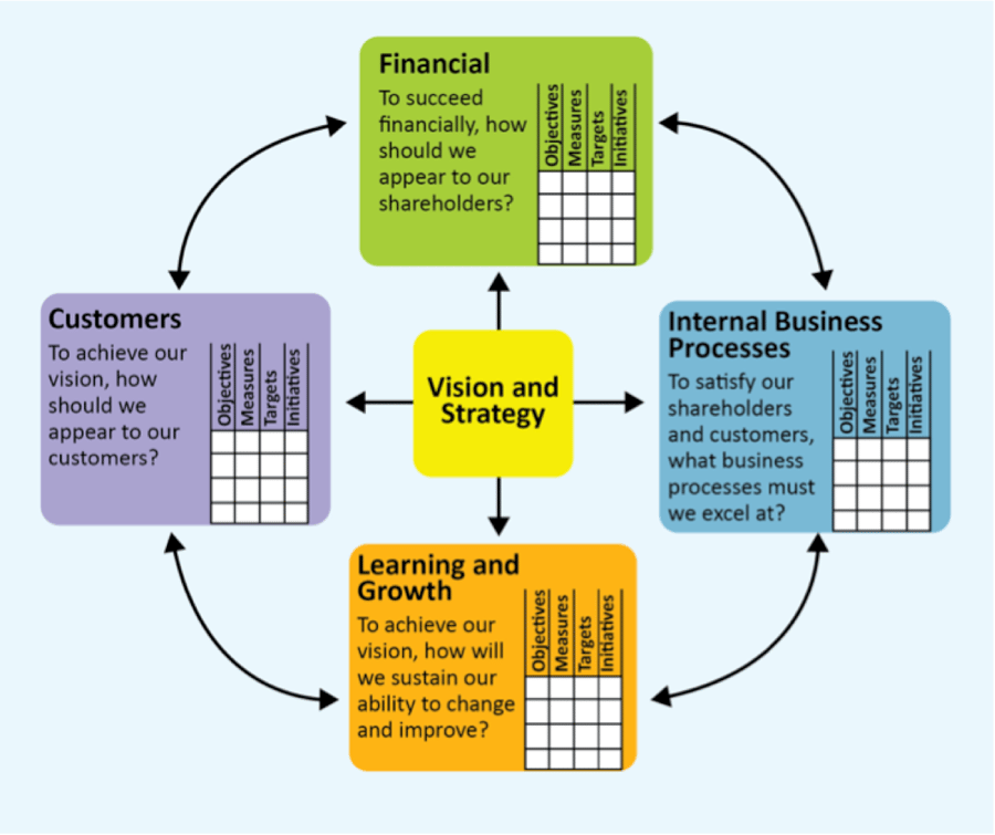 Our Favorite Business Strategy Frameworks